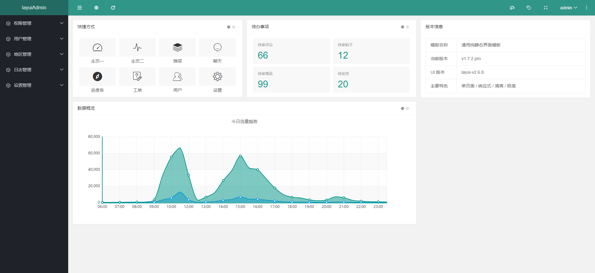 GitHub - lixiaokai/yanlei-layui: 用layuiadmin框架做的页面